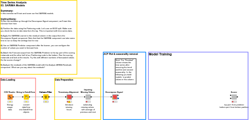 03_SARIMA_Models — NodePit